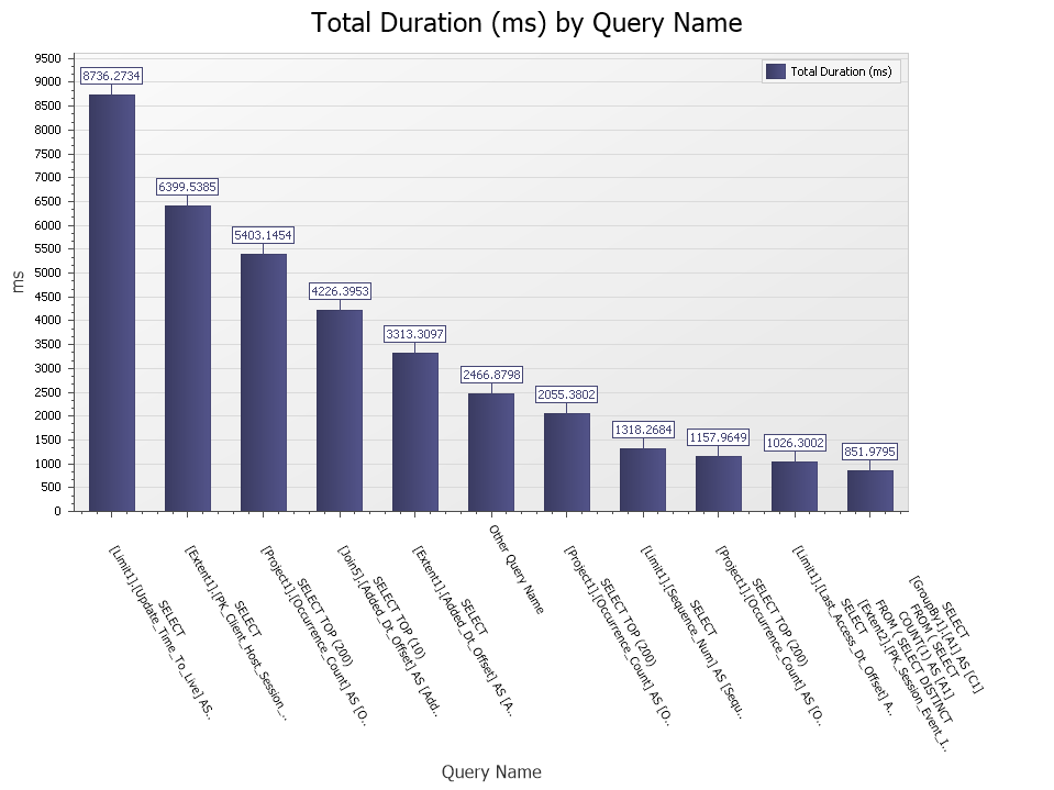 Using Loupe with Entity Framework - Analyzing Performance