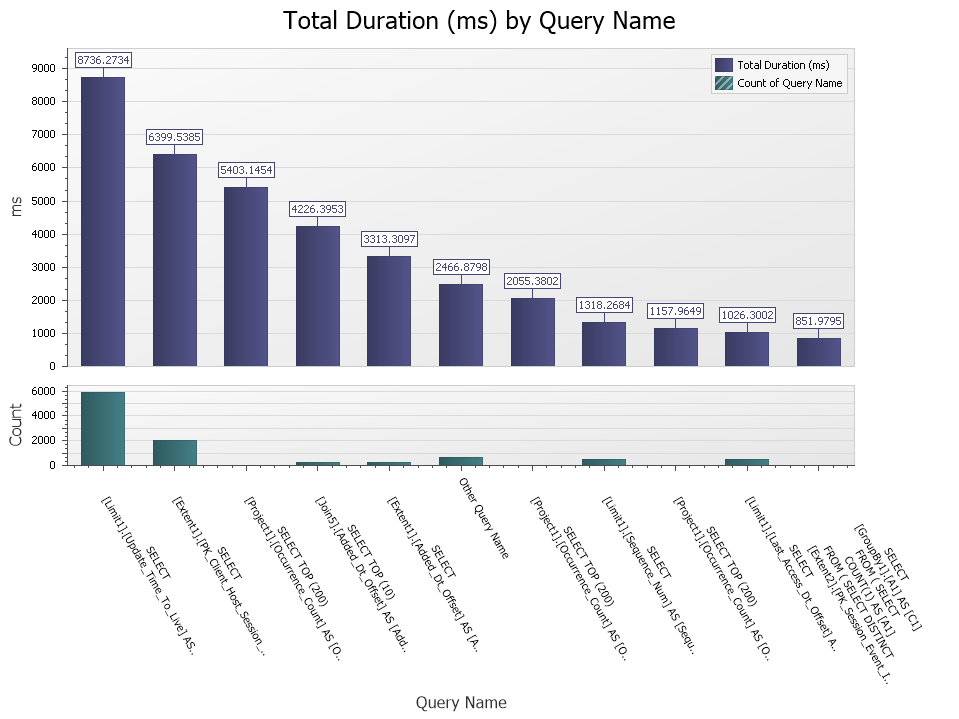 Using Loupe with Entity Framework - Analyzing Performance