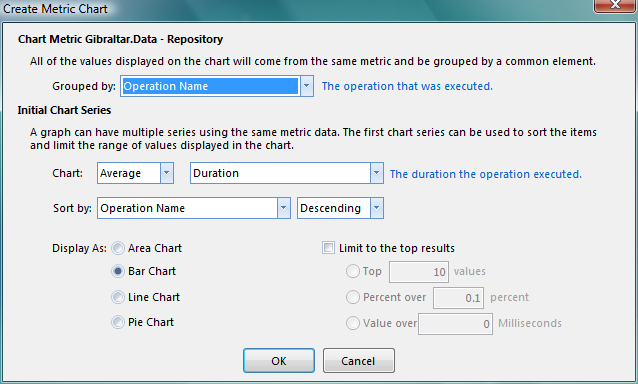 Loupe Desktop - Metric Chart - Create Chart Dialog