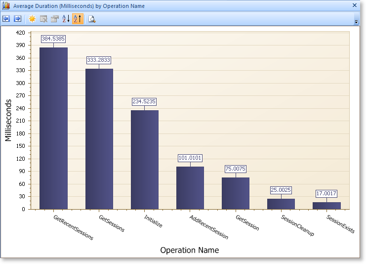 Loupe Desktop - Metric Chart - Chart Example
