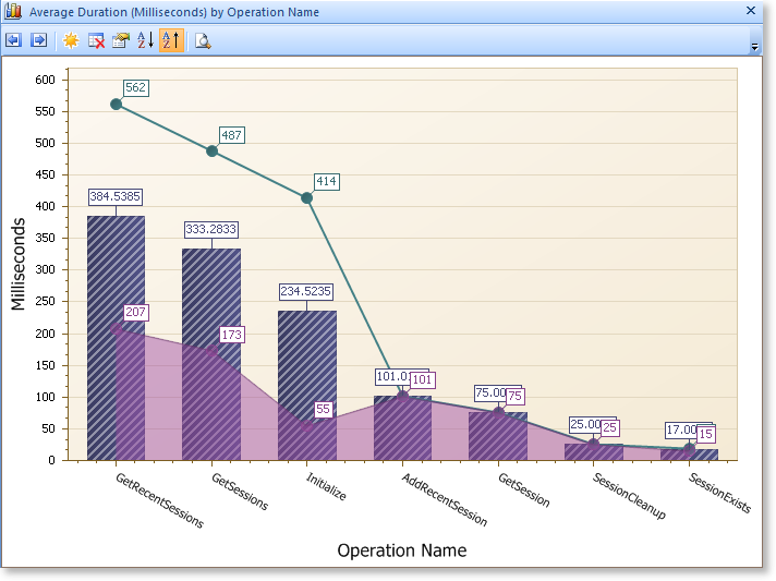 Loupe Desktop - Metric Chart - Chart Example