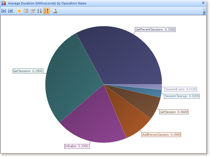 Loupe Desktop - Metric Chart - Pie Chart Example